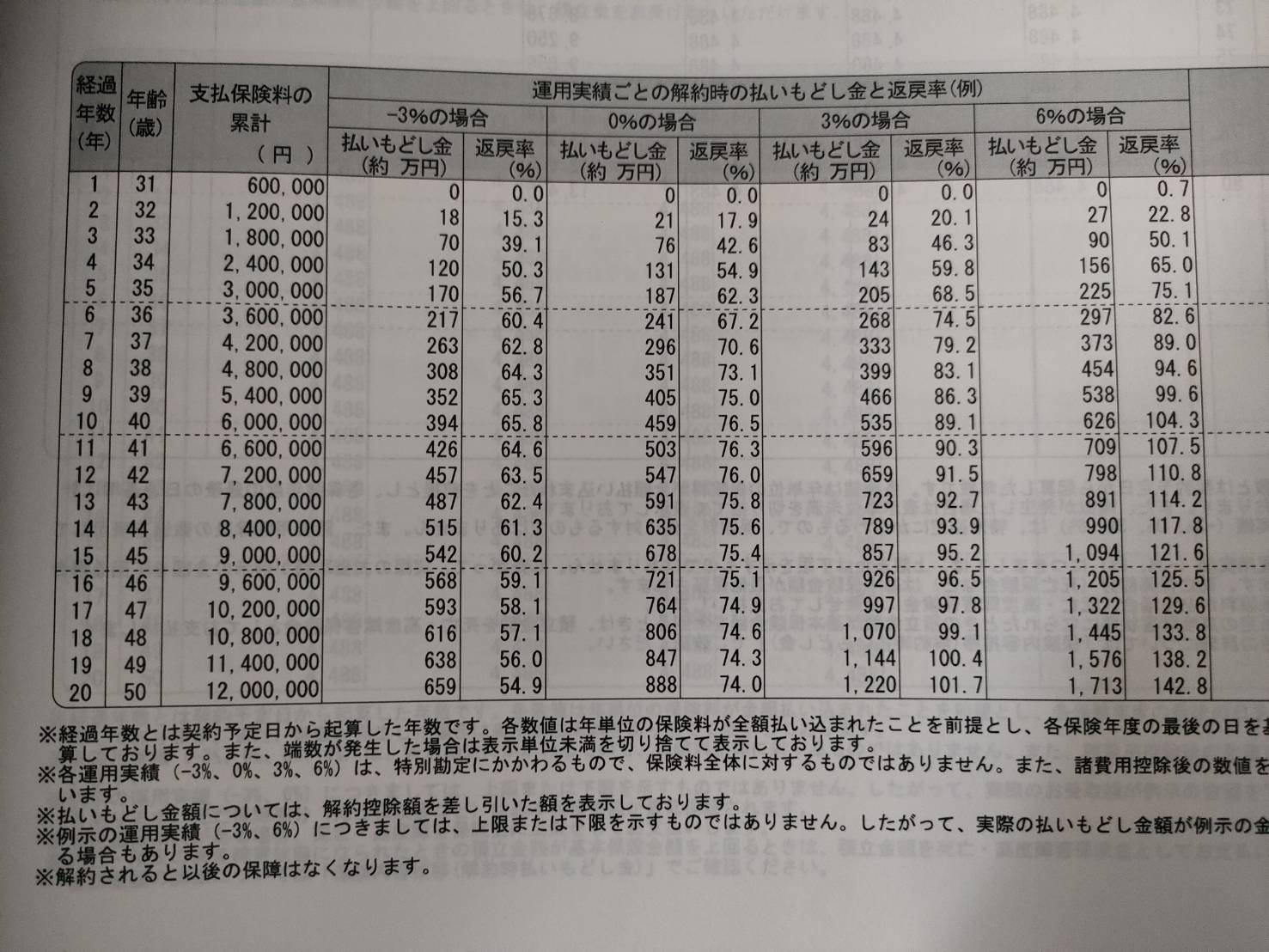ソニー生命『SOVANI』の評判は？デメリット･メリットやNISAとの違いも徹底比較！ | まねらいふ