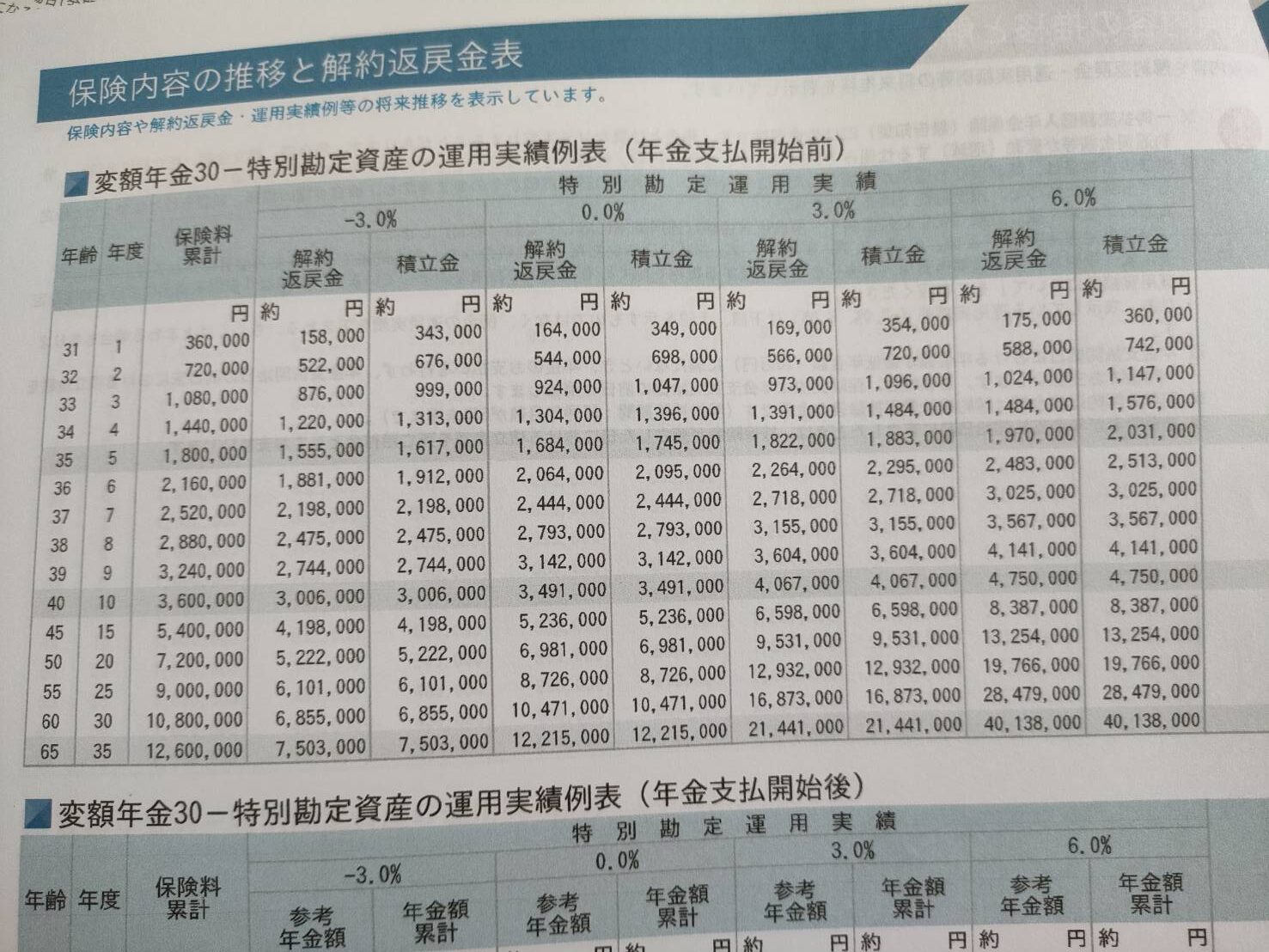 ソニー生命『SOVANI』の評判は？デメリット･メリットやNISAとの違いも徹底比較！ | まねらいふ