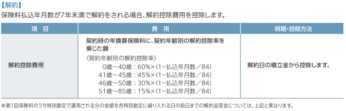 ソニー生命『SOVANI』の評判は？デメリット･メリットやNISAとの違いも徹底比較！ | まねらいふ